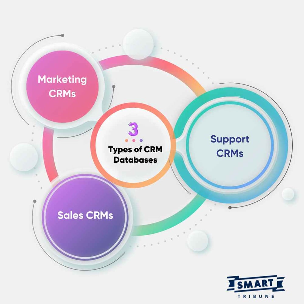CRM Database: What Is It and What Are Its Benefits? (2025)