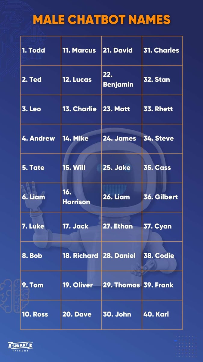 200+ Catchy Chatbot Name Ideas & How to Name Your Bot?