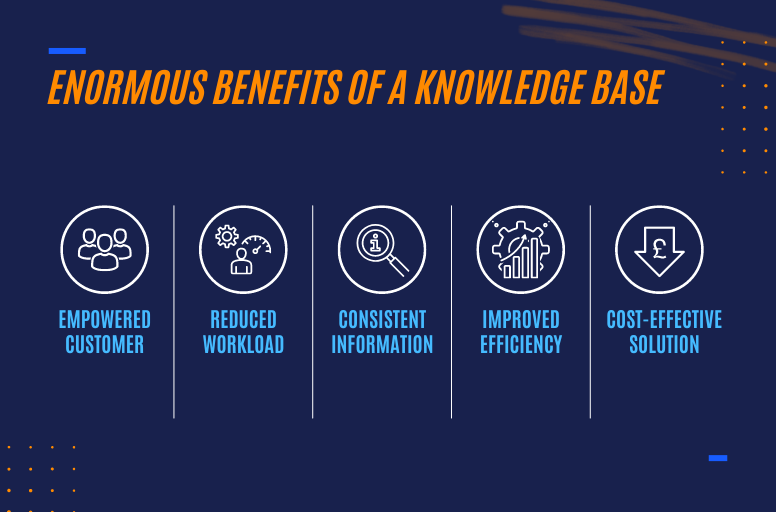 Top 100+ Best Knowledge Base Examples and Tips to Create Yours (2023)