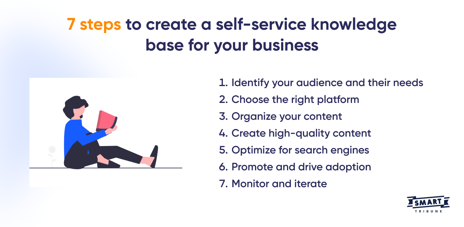 How to Create a Self-service Knowledge Base to Enhance CX?