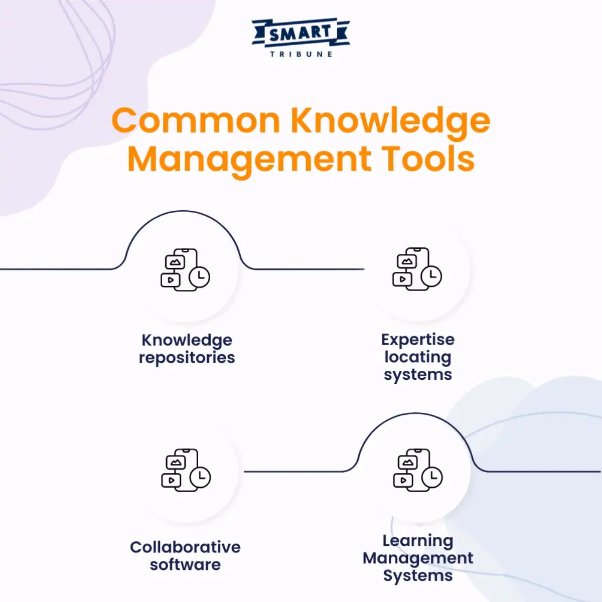 How to Develop A Knowledge Management Framework With Ease