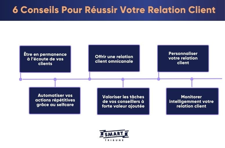 Améliorez votre relation client : définition, bénéfices et conseils (2023)