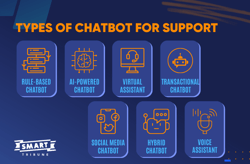 Complete Guide to Creating A Successful Customer Service Chatbot