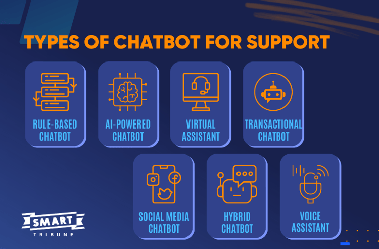 Complete Guide to Creating A Successful Customer Service Chatbot