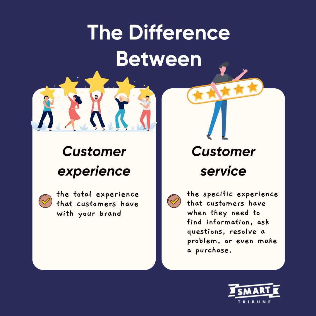 What Is Customer Experience (CX)? 4 Easy Ways To Improve Yours (2023)