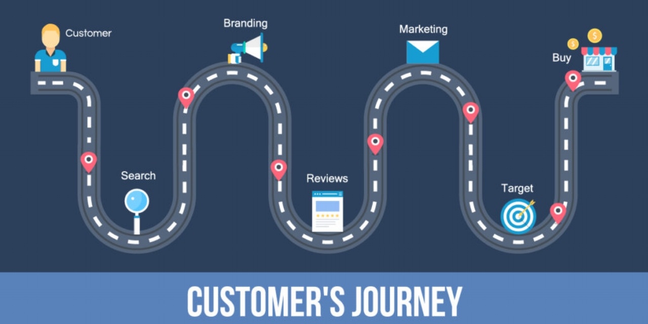 Bien comprendre les 8 étapes du parcours client