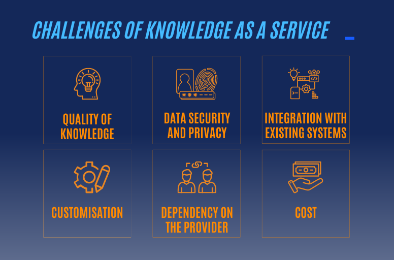 What is Knowledge As A Service (KAAS)? | 2023 Updated