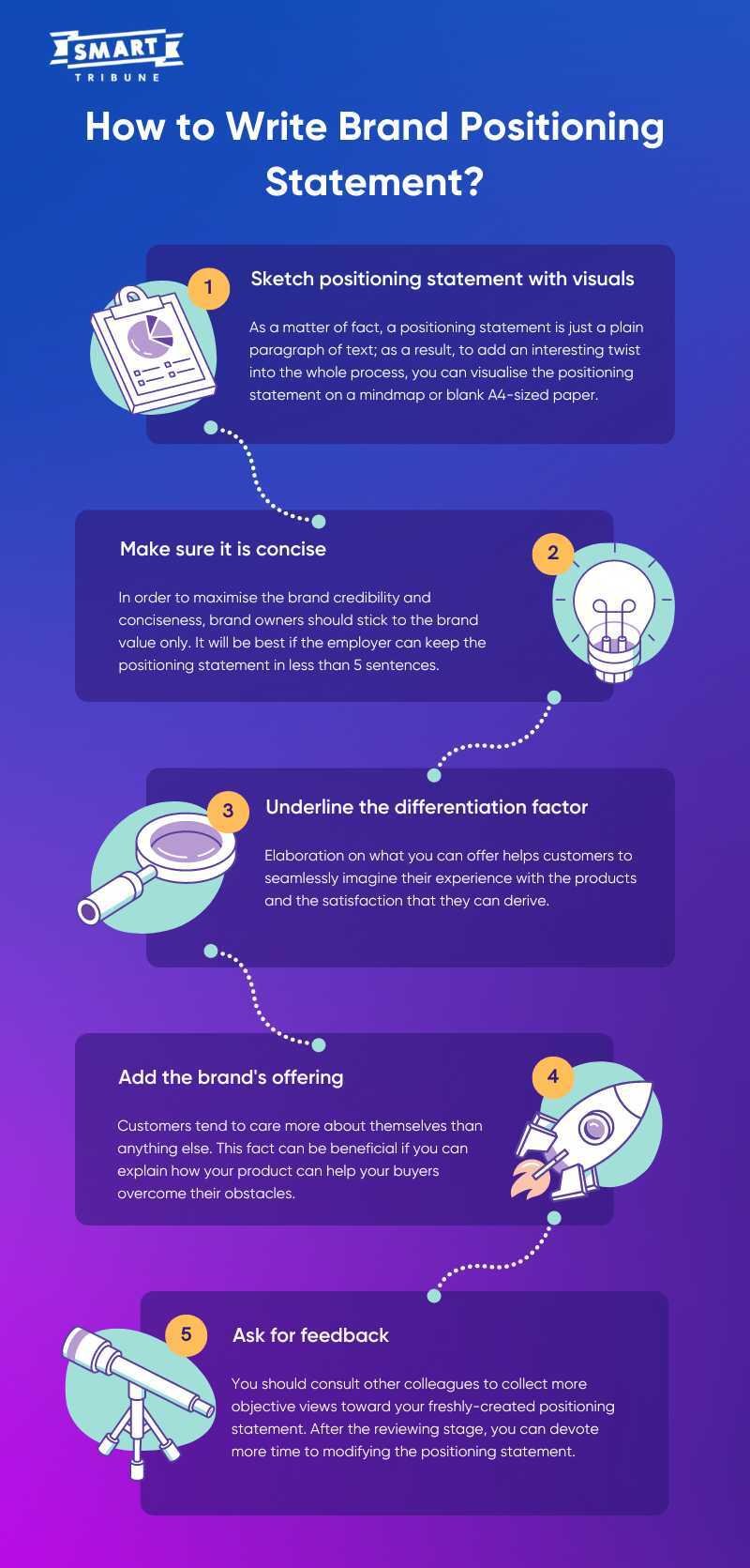 Ace Positioning Statement Examples and 5 Steps to Write Yours (2023)