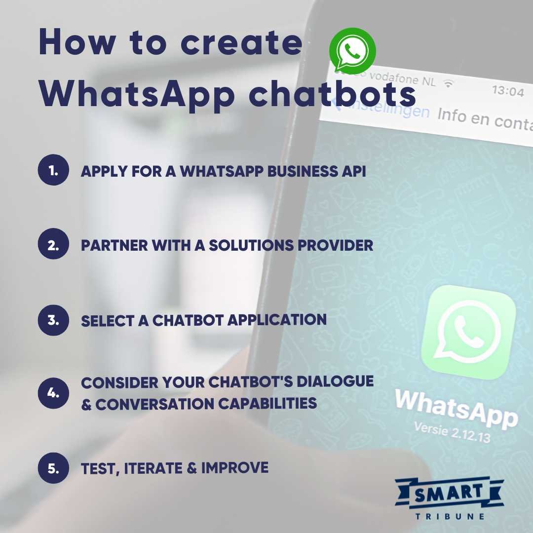 WhatsApp Chatbot: The Ultimate Beginner’s Guide (2023)